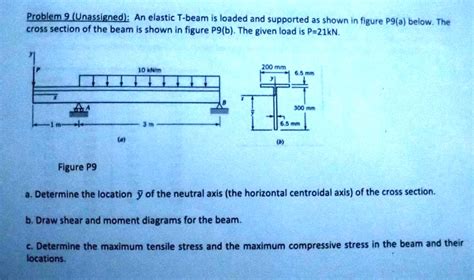 Solved Problem 9 Unassigned An Elastic T Beam Is Loaded And Supported As Shown In Figure P9