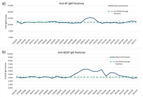 Stability Of Cell Bound Complement Activation Products CB CAPs Multianalyte Assay Panel MAP