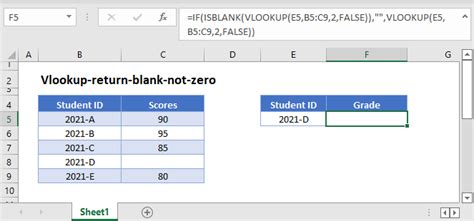 VLOOKUP Returns 0 Return Blank Instead Excel Google Sheets Auto VBA