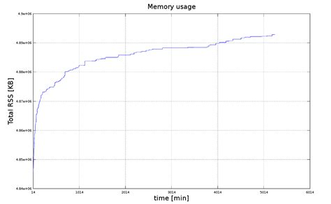 c boost multi index container and memory fragmentation stack overflow