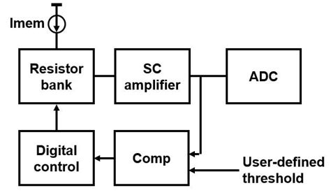 A Block Diagram Of The Proposed Readout System Download Scientific Diagram