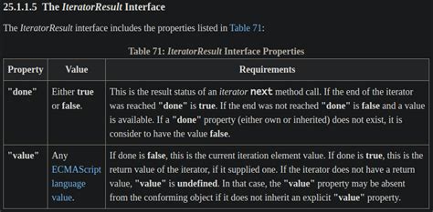 Javascript Async Iterators It It