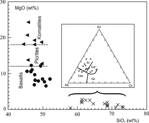 5 Mgo Versus Sio 2 Plot Showing The Bulk Compositional Range Of The