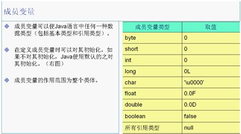 java基础 类的定义成员变量方法对象的创建与使用 嘿咻嘿咻 博客园