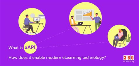 What Is Xapi And How It Enables Modern Elearning Technology 360elearning Blog