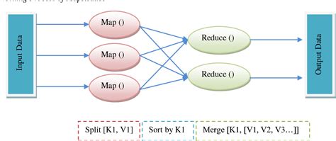 Figure 1 From A Survey On Data Skew Mitigating Techniques In Hadoop