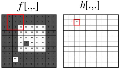 image filtering