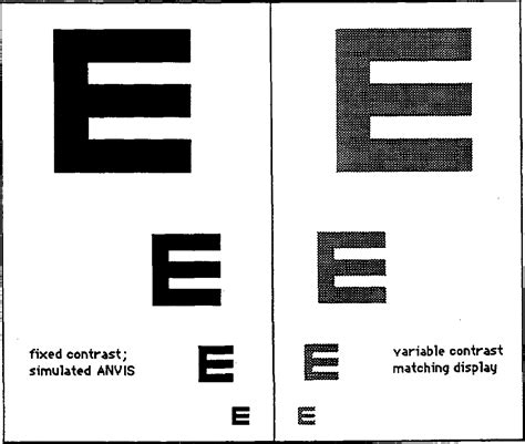 Figure 1 From Human Visual Limitations On Suprathreshold Contrast Perception Through Anvis