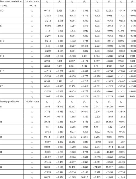 Parameter Estimation For Client Response Auditor Inquiry Model Download Scientific Diagram