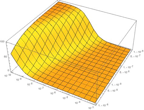 Plotting Minor Log Scale Ticks On The X Axes Mathematica Stack Exchange