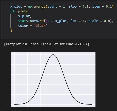 파이썬 통계 Python에 의한 기술 통계 정규 분포와 그 응용 확률밀도 t분포 누적분포함수 하측확률 퍼센트포인트