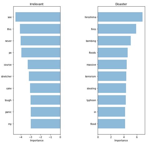 How To Solve 90 Of Nlp Problems A Step By Step Guide Kdnuggets