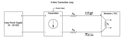 4 To 20 Ma Current Loops Made Easy Harold G Schaevitz Industries Llc Linear Position Lvit Lvdt