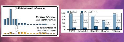 Tinyml Is Bringing Deep Learning Models To Microcontrollers
