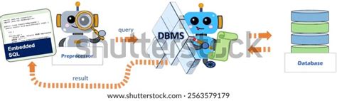 Sql Workflow Over 154 Royalty Free Licensable Stock Illustrations