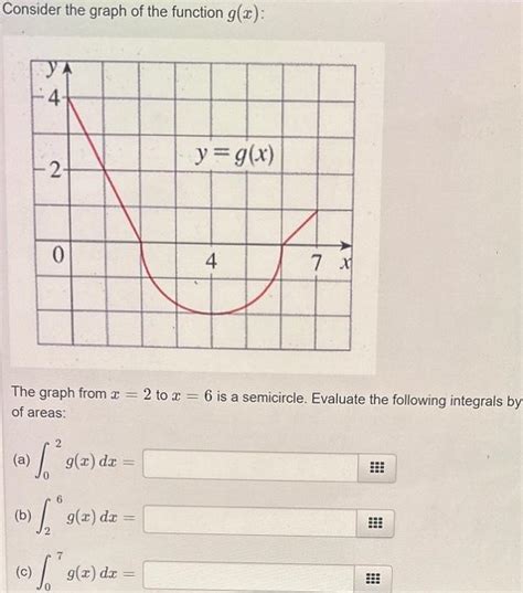 Solved Consider The Graph Of The Function G X The Graph Chegg Com