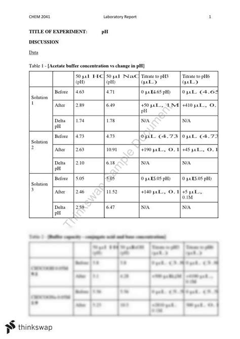Ph Indicator Lab Report At Hudson Facy Blog