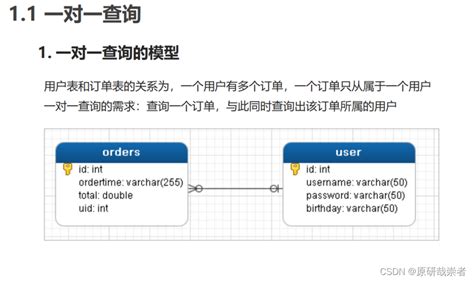 Mybatis多表查询示例与结果映射 Csdn博客