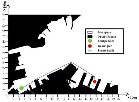jmse free full text collision avoidance strategy for unmanned