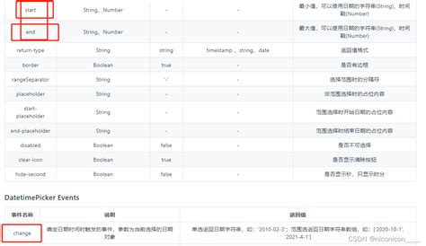 uni app uni ui 微信小程序 uni datetime picker 时间选择组件设置start和end属性实现时间选择限制 CSDN博客