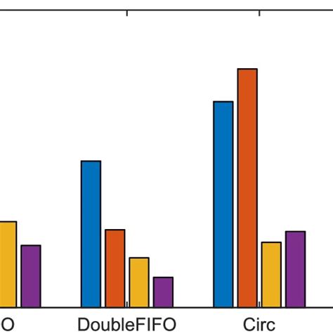 Filtering With The Dot Product Using Simd Instructions Download Scientific Diagram