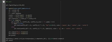 Unsupervised Machine Learning What Why And How Example Using Python By Protyush Medium