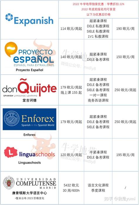 2023西班牙语言学校学费有调整！最新的价格表来啦 知乎