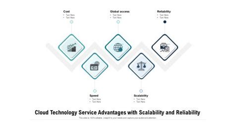 Scalability And Reliability Powerpoint Templates Slides And Graphics