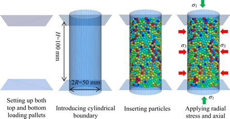 PFC Model And Assembly Process Download Scientific Diagram