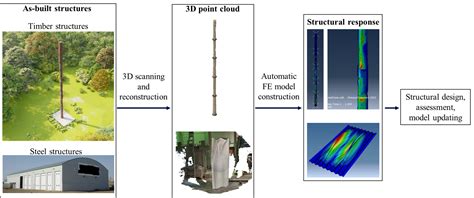 text and images example