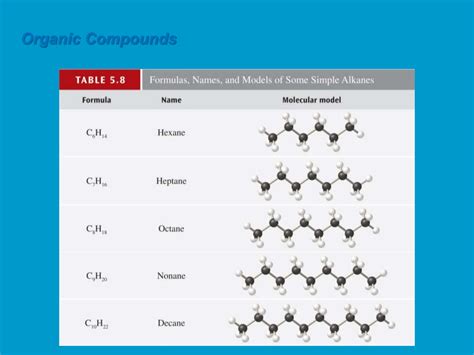 Naming Compounds 2 Ppt