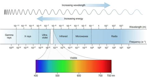 34 4 Learning Electromagnetic Spectrum Tv Rom Info Build A
