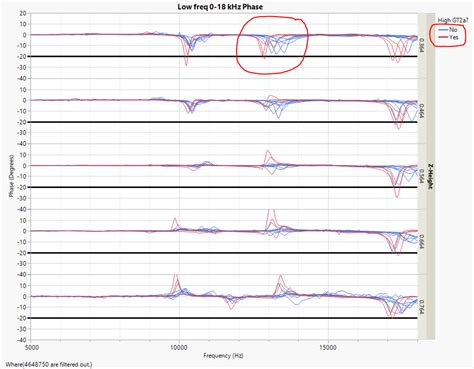 Solved How To Make A Line Plot Overlay Instead Of The Dot Plot Overlay