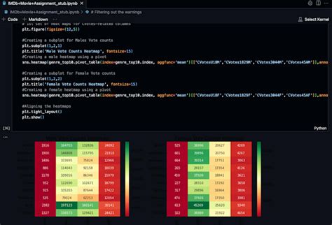 Provide Data Analysis And Predictive Analysis Using Python Tableau Powerbi By Technologylab Fiverr