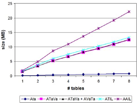 Cost For Finding Rewritings Download Scientific Diagram