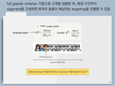 Uplift Modeling And Retrospective Estimation 설명