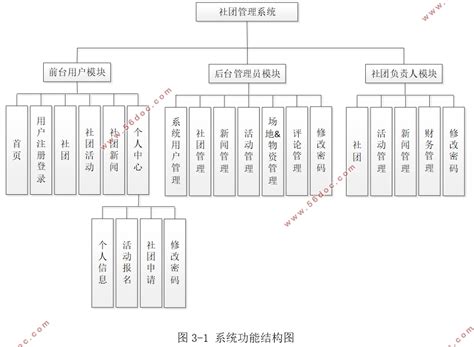 基于mvc的社团管理系统的设计与实现 ssm mysql 含录像 jsp 56设计资料网
