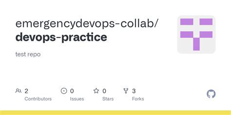 Github Emergencydevops Collabdevops Practice Test Repo