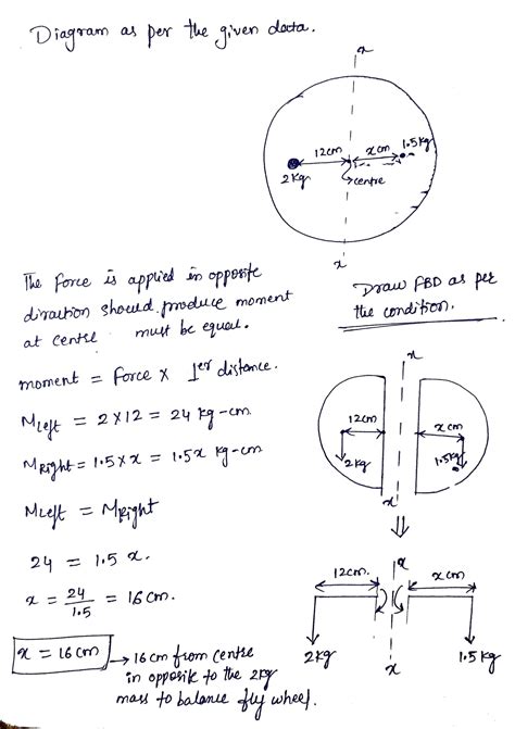 Solved Answer With Complete Solutions And With Sketch Explain The