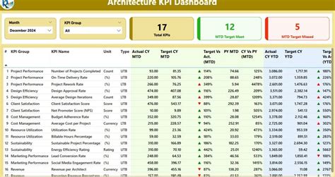 Architecture Archives Pk An Excel Expert