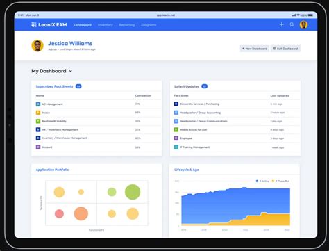 Sap Buys Leanix Aims To Couple It With Signavio System Transformation Constellation Research