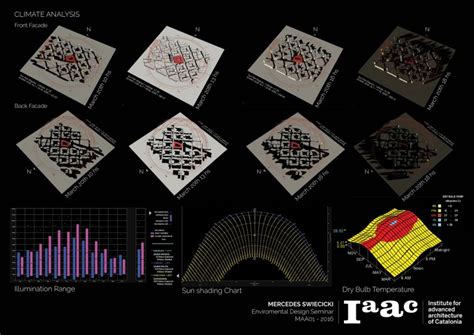 Environmental Performance Analysis Assignment Iaac Blog