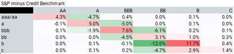 Managing Credit Portfolio Default Risk With Credit Rating Transition