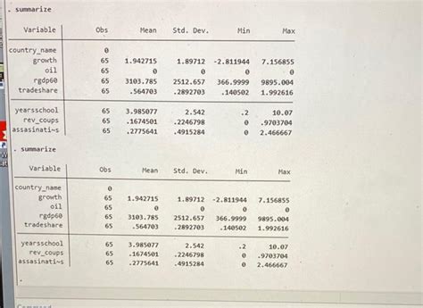 Solved Summarize Variable Obs Mean Std Dev Min Max 0 65