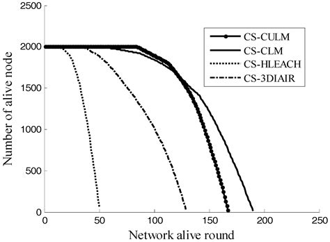 An Energy Efficient Routing Algorithm In Three Dimensional Underwater Sensor Networks Based On