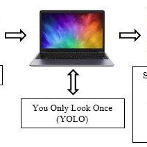 Object Detection Flow Diagram Download Scientific Diagram