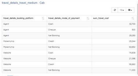 Display Filter Values On Top Of Report In Helical Insight Helical Insight