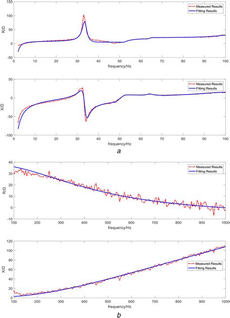 Positive Sequence Impedance Of The Mmc Station Under 510 Kv Dc Download Scientific Diagram