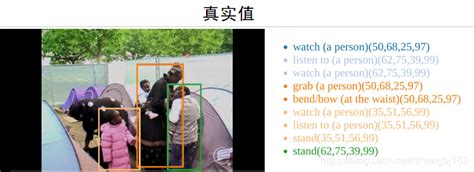 行为识别（action Recognition）技术趋势 Kinetic数据集示例图 Csdn博客