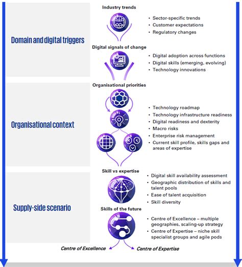 Mitigation Measures For Addressing Talent Considerations In Indian Gccs Nasscom The Official